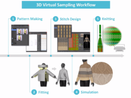 Shima Seiki presents SHIMANAVI: e-learning for 3D virtual sampling - Knitting Industry Creative